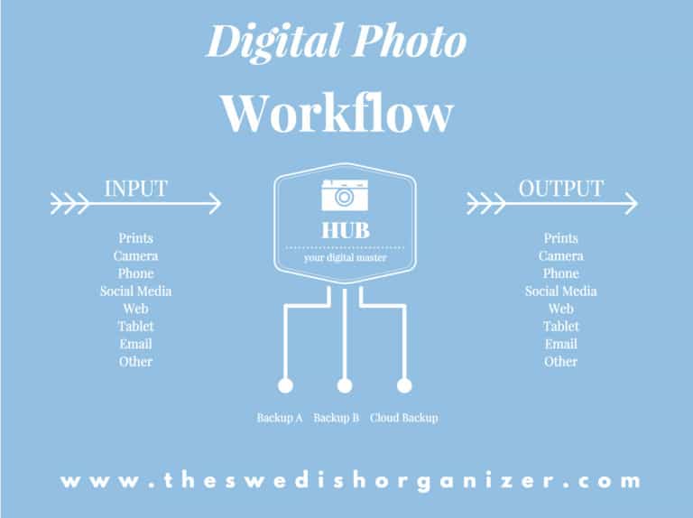 digital-photo-workflow - Organizing Photos