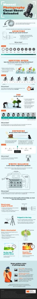 Manual Photography Cheat Sheet - Organizing Photos